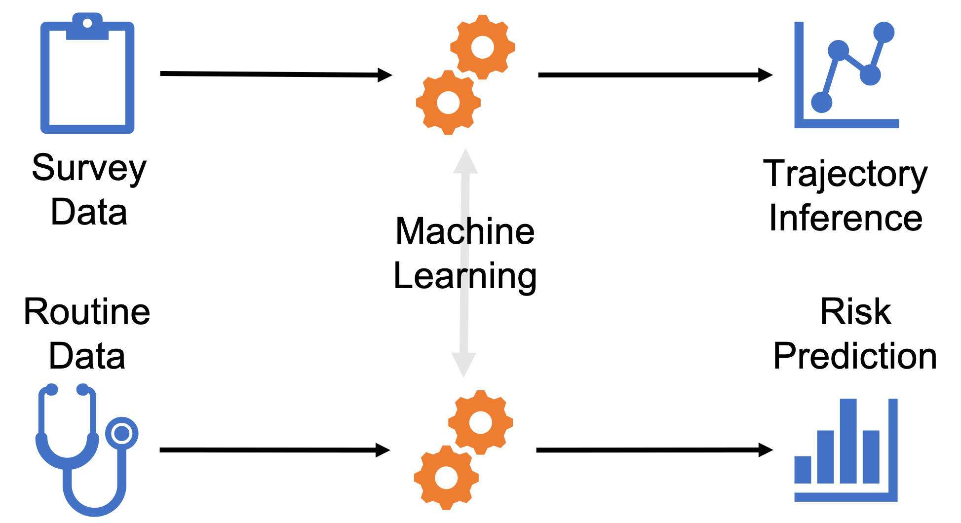 Data-driven Insight and Prediction in Later Life Care | Sohan Seth