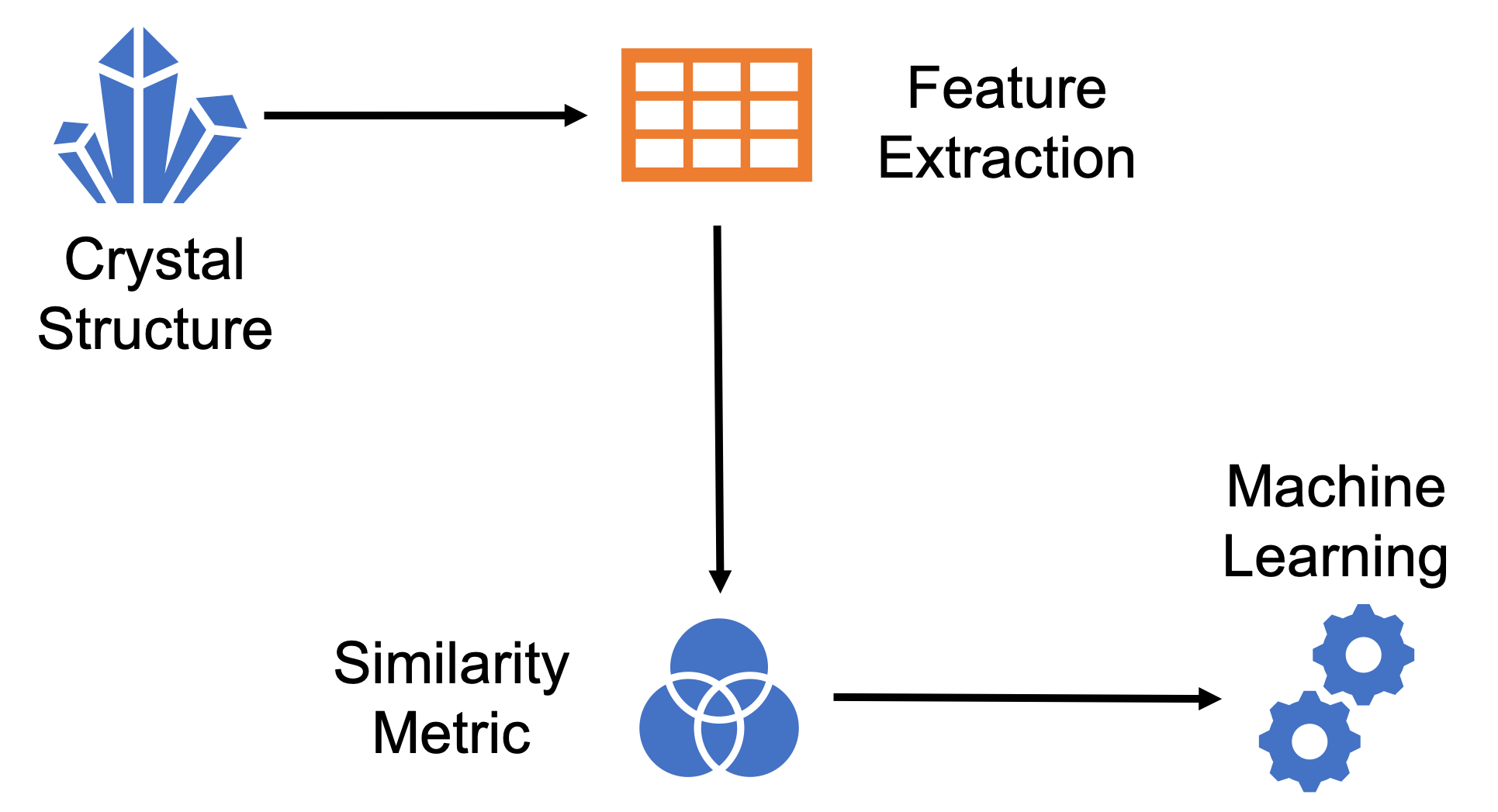 Interpretable Descriptors for Materials Machine Learning | Sohan Seth